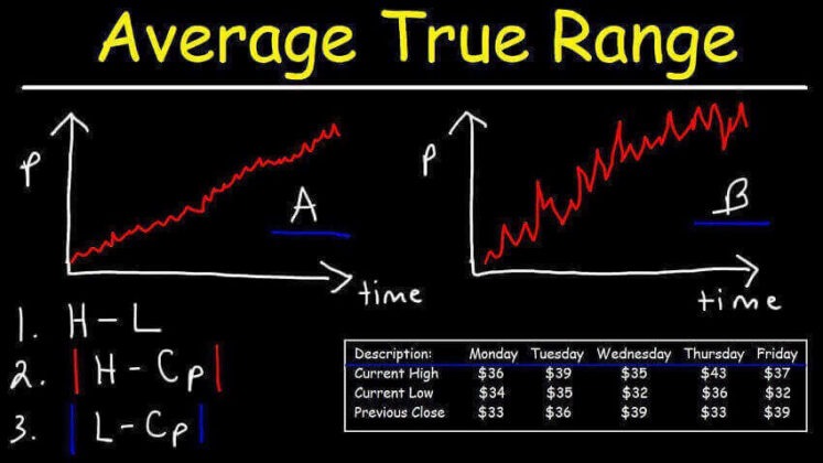 Average True Range Atr Is A Volatility Indicator Fx Bangladesh