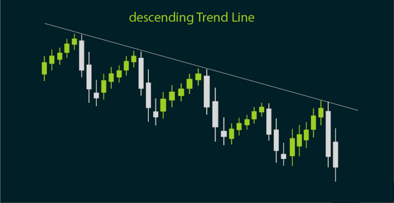Descending Trend Line is a bearish chart pattern that signal downtrend.
