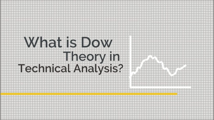 Dow Theory is widely considered one of the earliest forms of analysis.